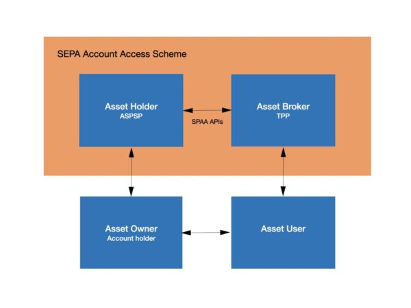 SPAA takes open banking to the next level | Connective Payments