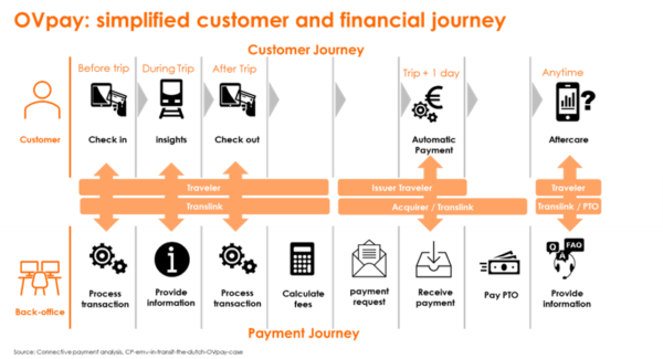OV Pay | Connective Payments