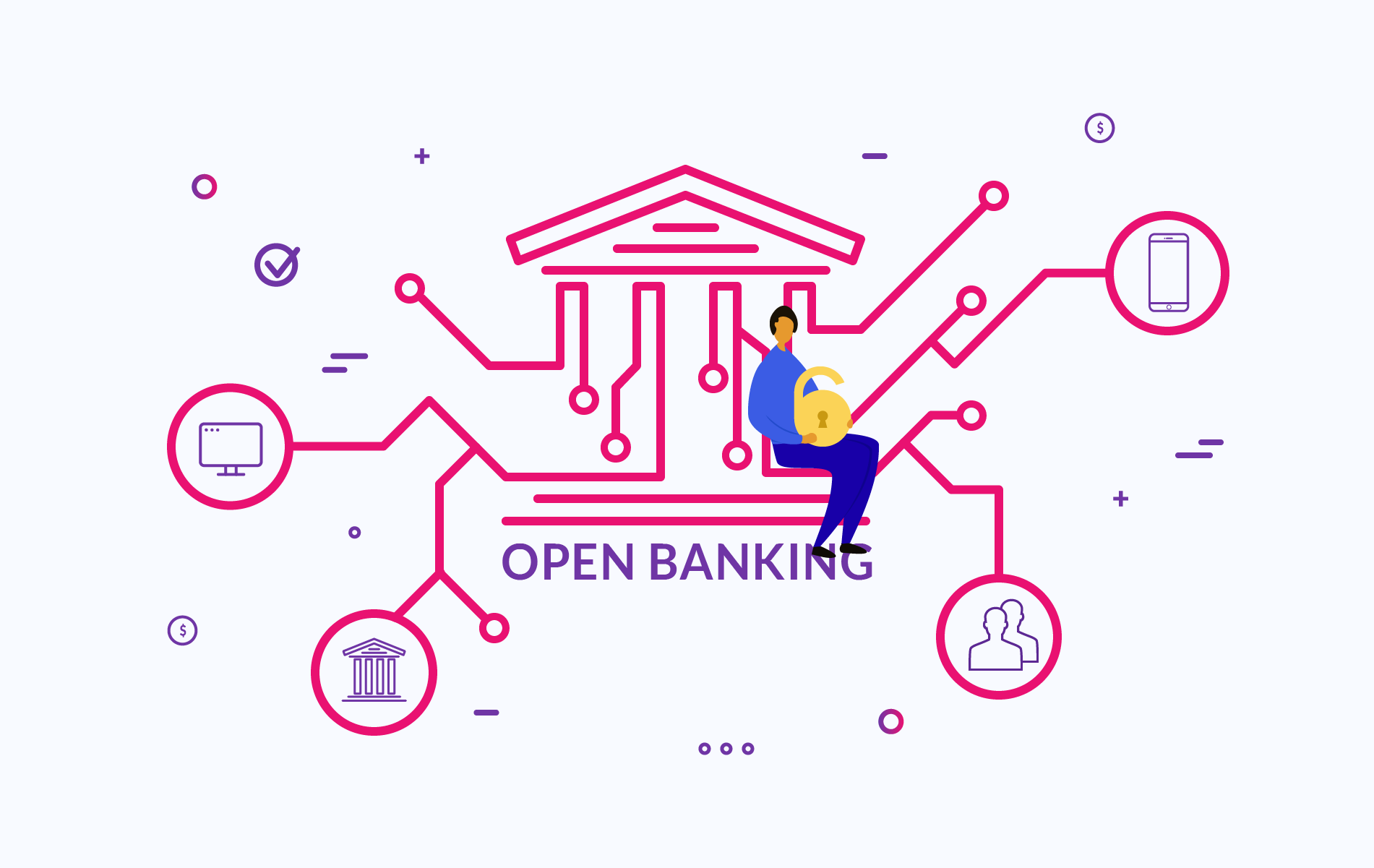 Open banking beyond PSD2 | Connective Payments